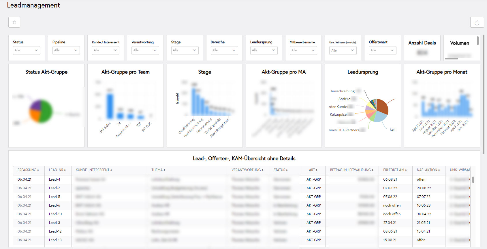 Effiziente Dienstleistungen bei OBT dank Standardisierung digitaler ...