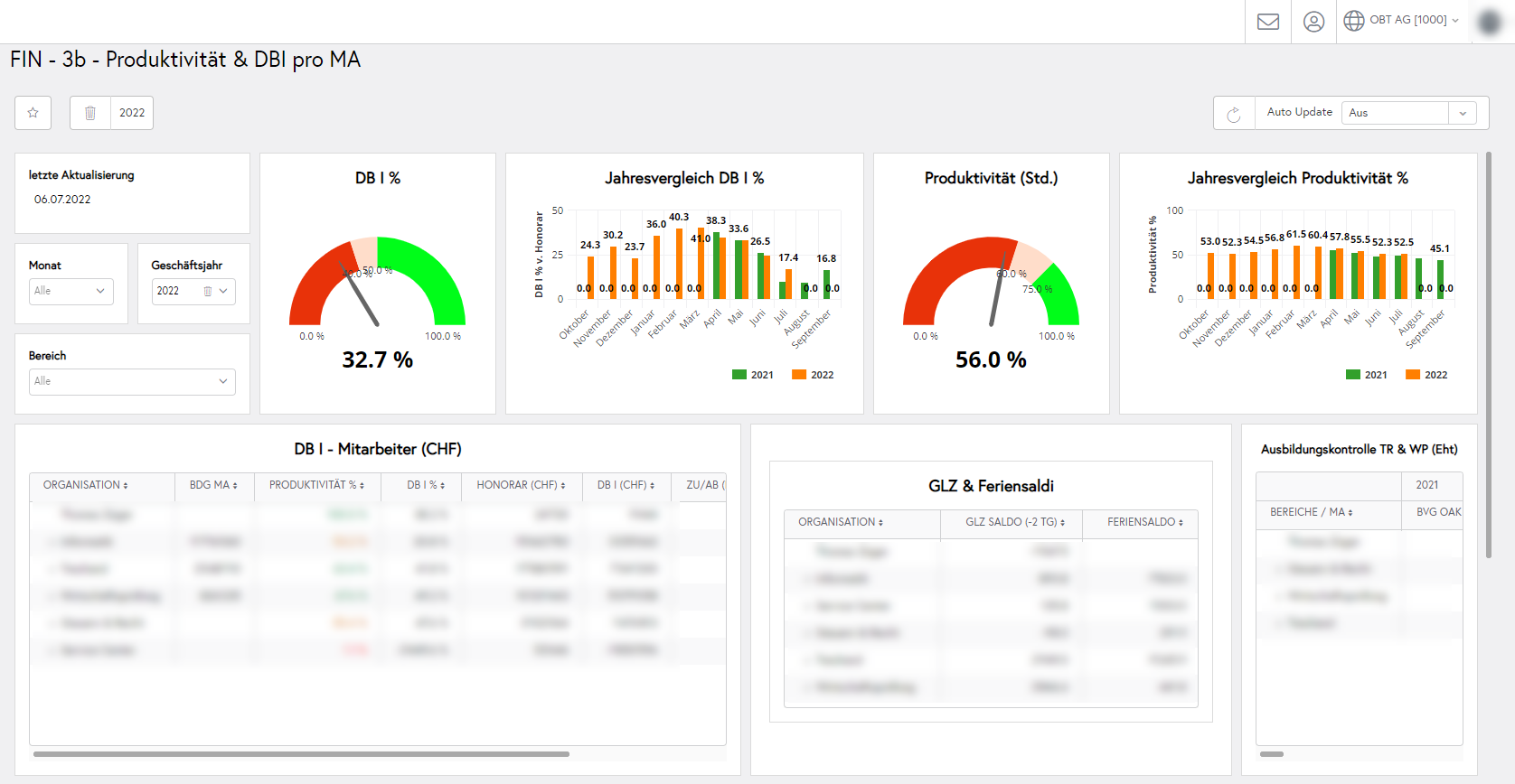 Effiziente Dienstleistungen bei OBT dank Standardisierung digitaler ...